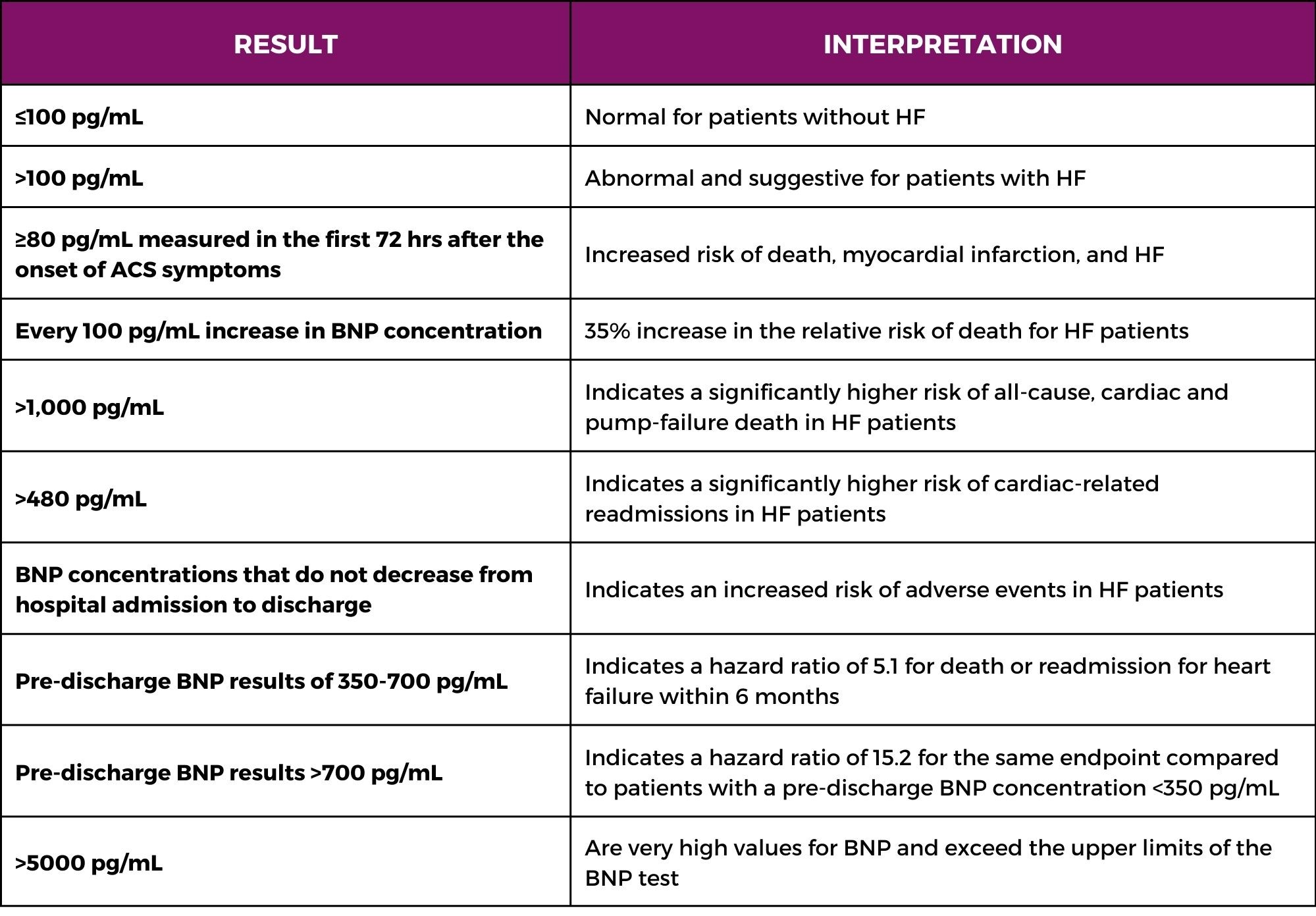 Beckman Coulter DxI 800 Immunoassay Analyzer