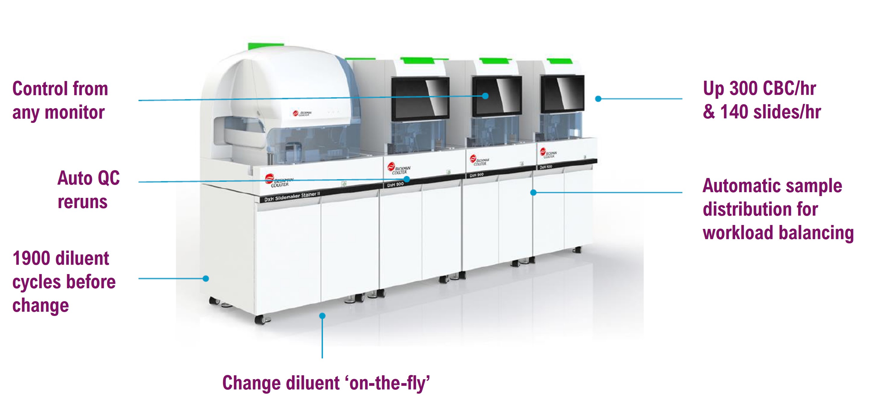 DxH 900 Hematology Analyzer