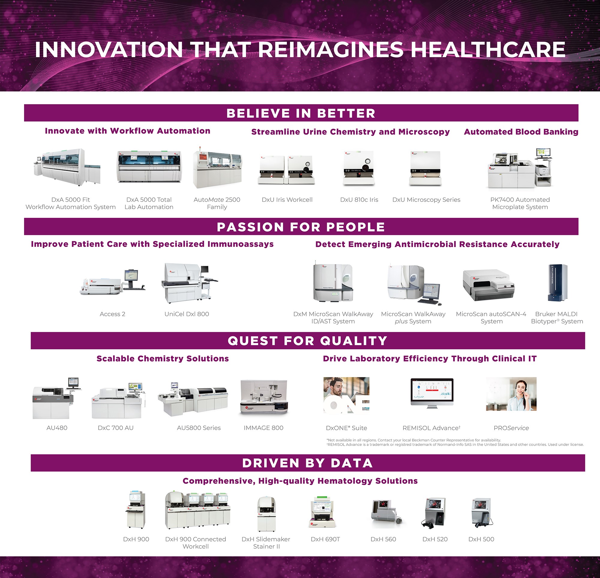 Beckman Coulter Clinical Laboratory Diagnostic Solutions